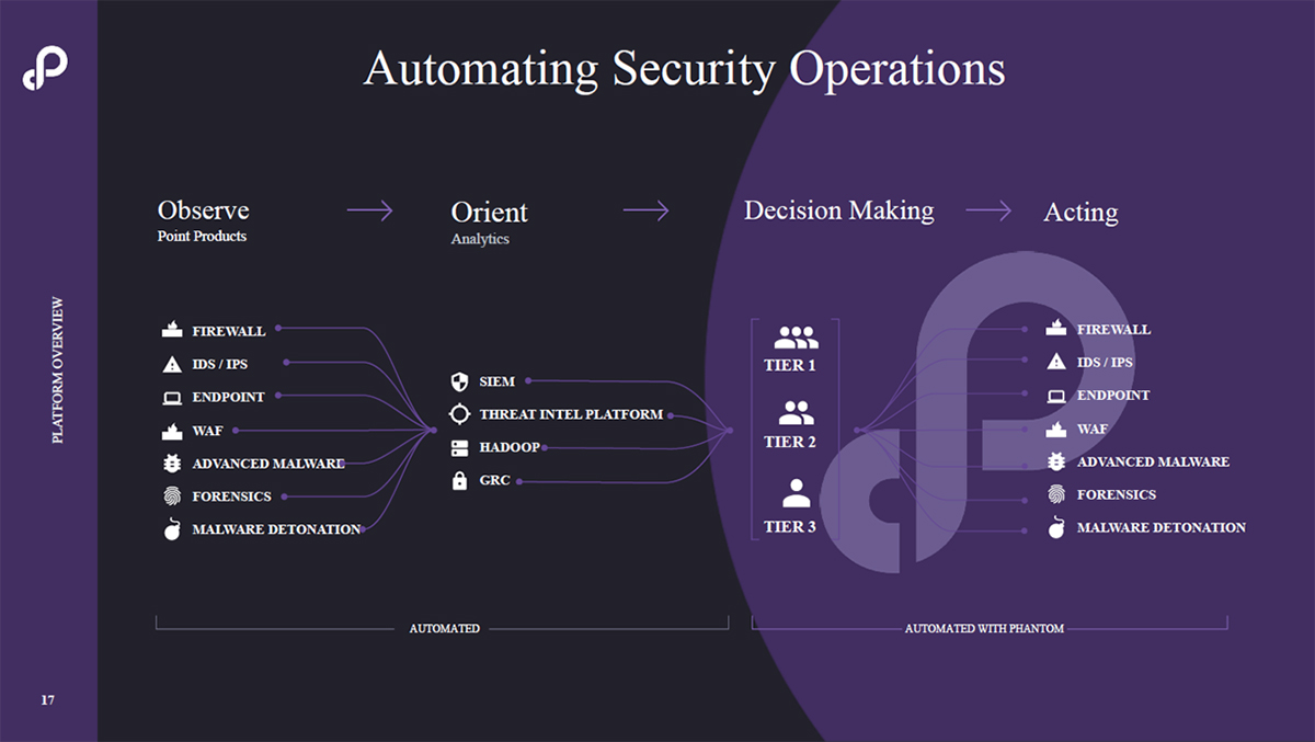 Splunk – the data platform